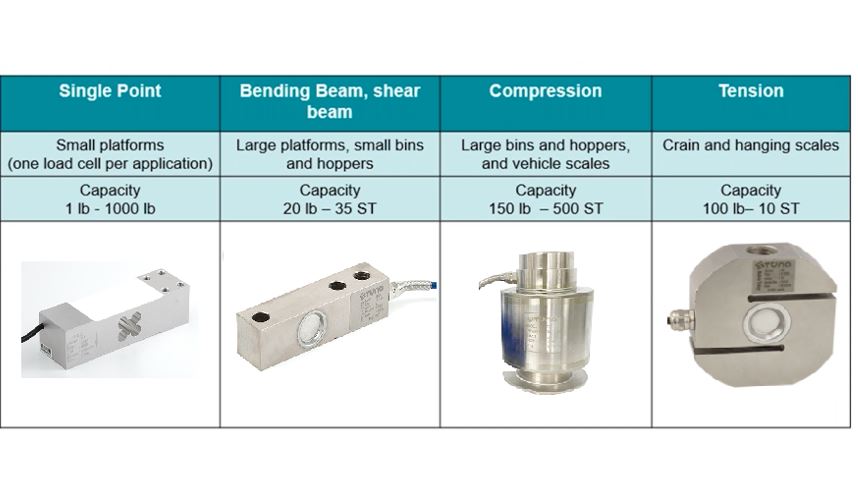 Load Cell Nedir ve Loadcell Çalışma Prensibi